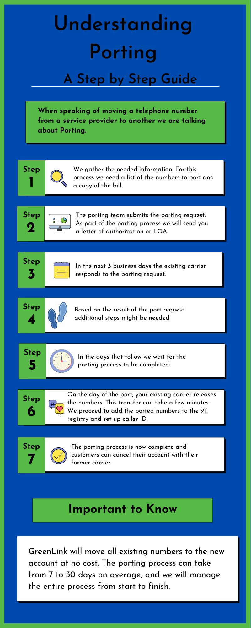 Porting: Step by Step